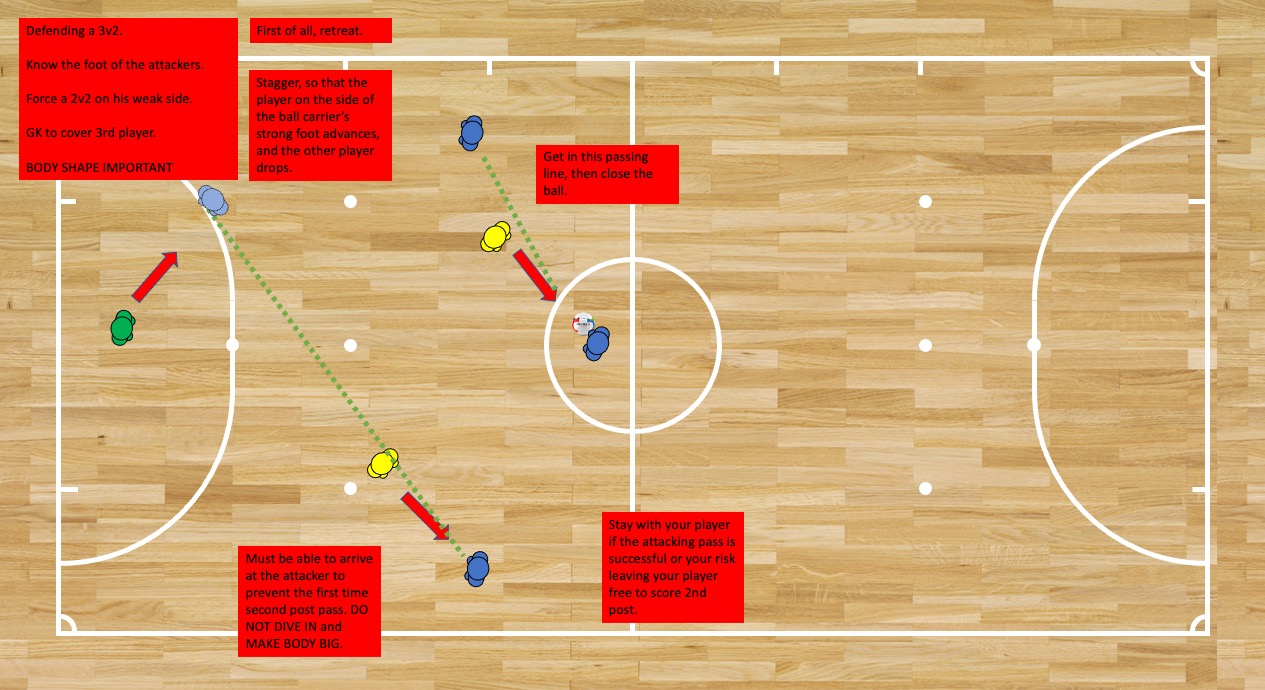 2v1 and 3v2 Futsal training - Damon Shaw